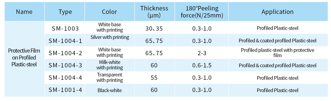 Protective Film on Profiled Plastic-steel - Protective Film Manufacturer